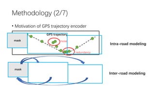 More Than Routing: Joint GPS and Route Modeling for Refine Trajectory Representation Learning | PDF