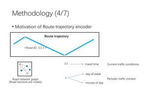 More Than Routing: Joint GPS and Route Modeling for Refine Trajectory ...