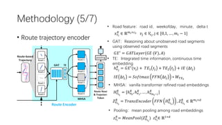 More Than Routing: Joint GPS and Route Modeling for Refine Trajectory ...