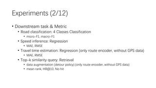 More Than Routing: Joint GPS and Route Modeling for Refine Trajectory Representation Learning | PDF