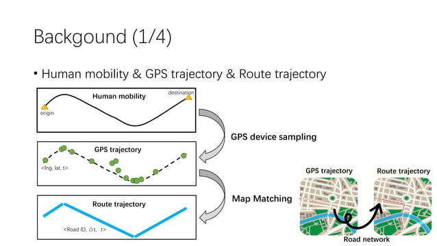 More Than Routing Joint Gps And Route Modeling For Refine Trajectory