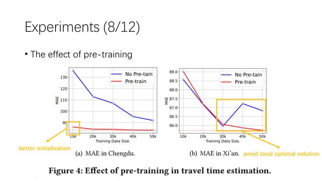 More Than Routing Joint Gps And Route Modeling For Refine Trajectory