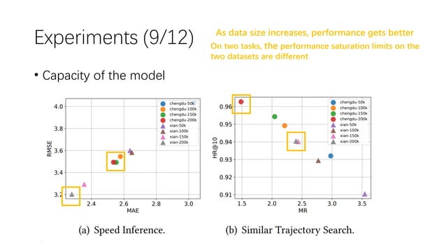 More Than Routing Joint Gps And Route Modeling For Refine Trajectory