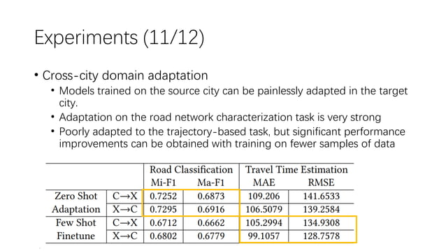 More Than Routing Joint Gps And Route Modeling For Refine Trajectory