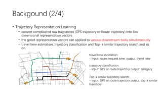 More Than Routing: Joint GPS and Route Modeling for Refine Trajectory Representation Learning | PDF