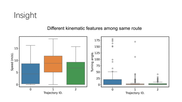 More Than Routing Joint Gps And Route Modeling For Refine Trajectory