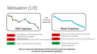 More Than Routing: Joint GPS and Route Modeling for Refine Trajectory ...