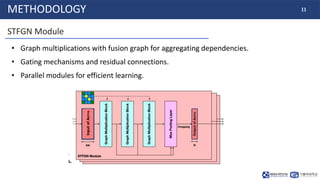 [20240325_LabSeminar_Huy]Spatial-Temporal Fusion Graph Neural Networks for Traffic Flow ...