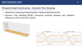 [20240325_LabSeminar_Huy]Spatial-Temporal Fusion Graph Neural Networks for Traffic Flow ...