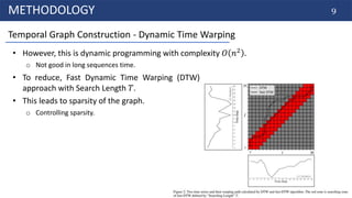 [20240325_LabSeminar_Huy]Spatial-Temporal Fusion Graph Neural Networks for Traffic Flow ...