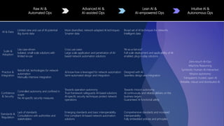 Generative AI & Telco track at AMLD 2024 | PPT