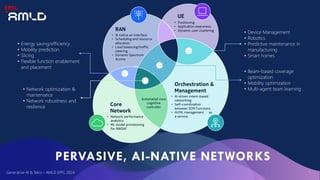 Generative AI & Telco track at AMLD 2024 | PPT