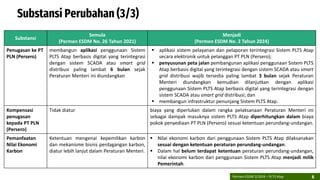 20240328_Atap_Bahan_Paparan Sosialisasi Permen PLTS Atap.pdf