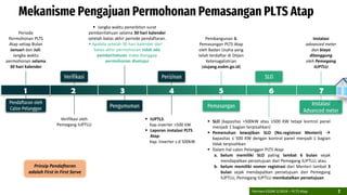 20240328_Atap_Bahan_Paparan Sosialisasi Permen PLTS Atap.pdf