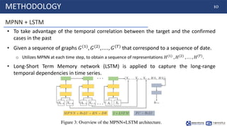[20240401_LabSeminar_Huy]TransferGNN.pptx