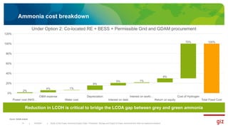 Study on the Green Ammonia Supply Chain: Production, Storage and Export ...