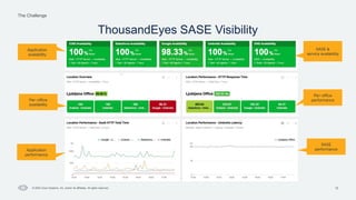 How to Effectively Monitor SD-WAN and SASE Environments with ThousandEyes | PPTX
