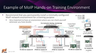 NAB2024 IPShowcase: Mastering the Basics of Media-over-IP Network ...