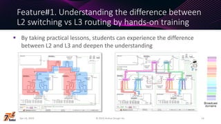 NAB2024 IPShowcase: Mastering the Basics of Media-over-IP Network ...