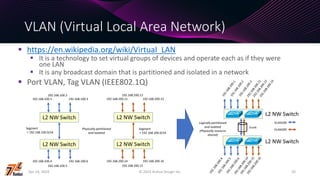 NAB2024 IPShowcase: Mastering the Basics of Media-over-IP Network Design -- Road to Public ...