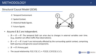 [20240415_LabSeminar_Huy]Deciphering Spatio-Temporal Graph Forecasting ...