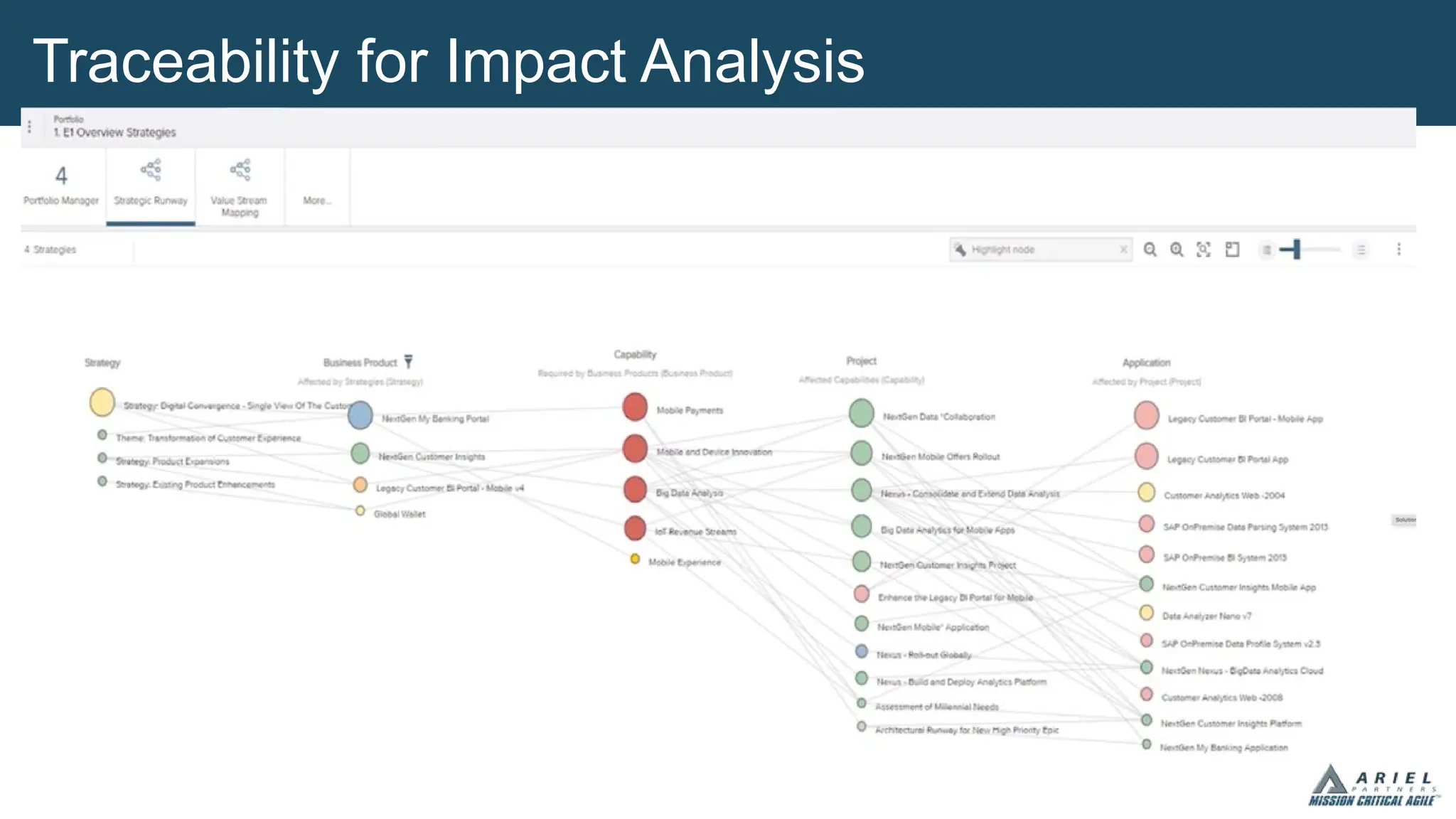 20240418 Flight Levels Day 2024 Flight Levels and Project and Portfolio Management Tools | PDF