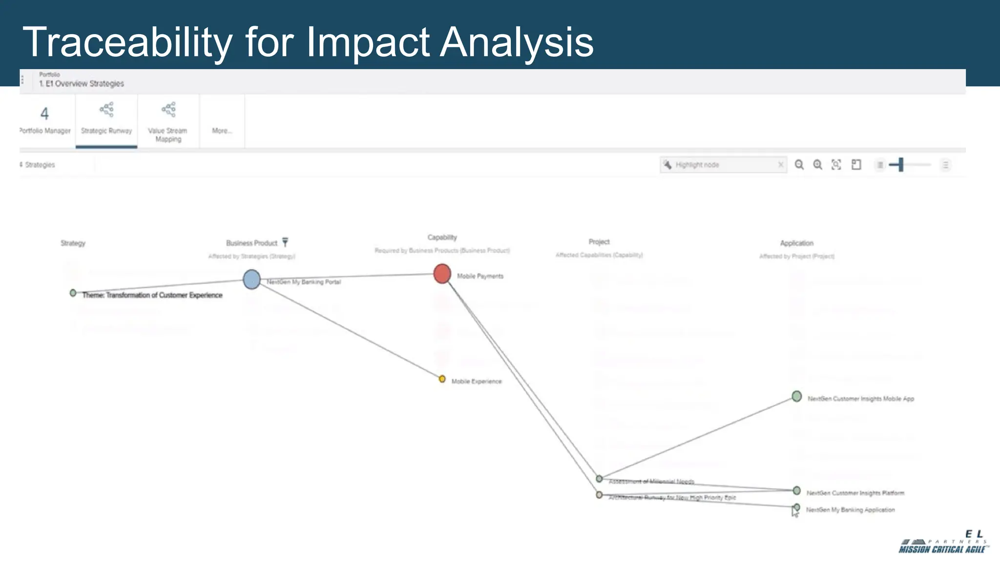 20240418 Flight Levels Day 2024 Flight Levels and Project and Portfolio Management Tools | PDF