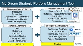 20240418 Flight Levels Day 2024 Flight Levels and Project and Portfolio ...