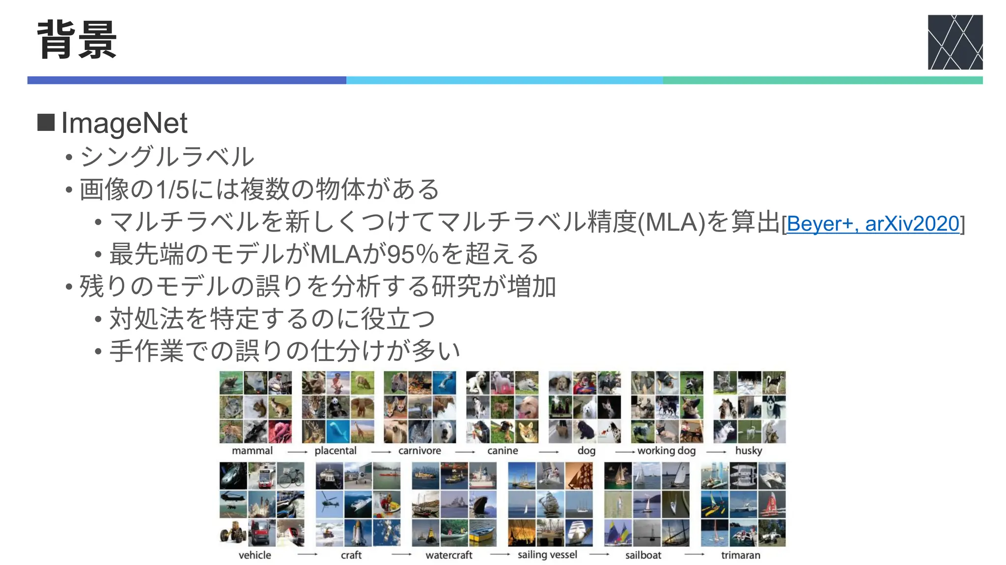 論文紹介:automated Classification Of Model Errors On Imagenet Ppt