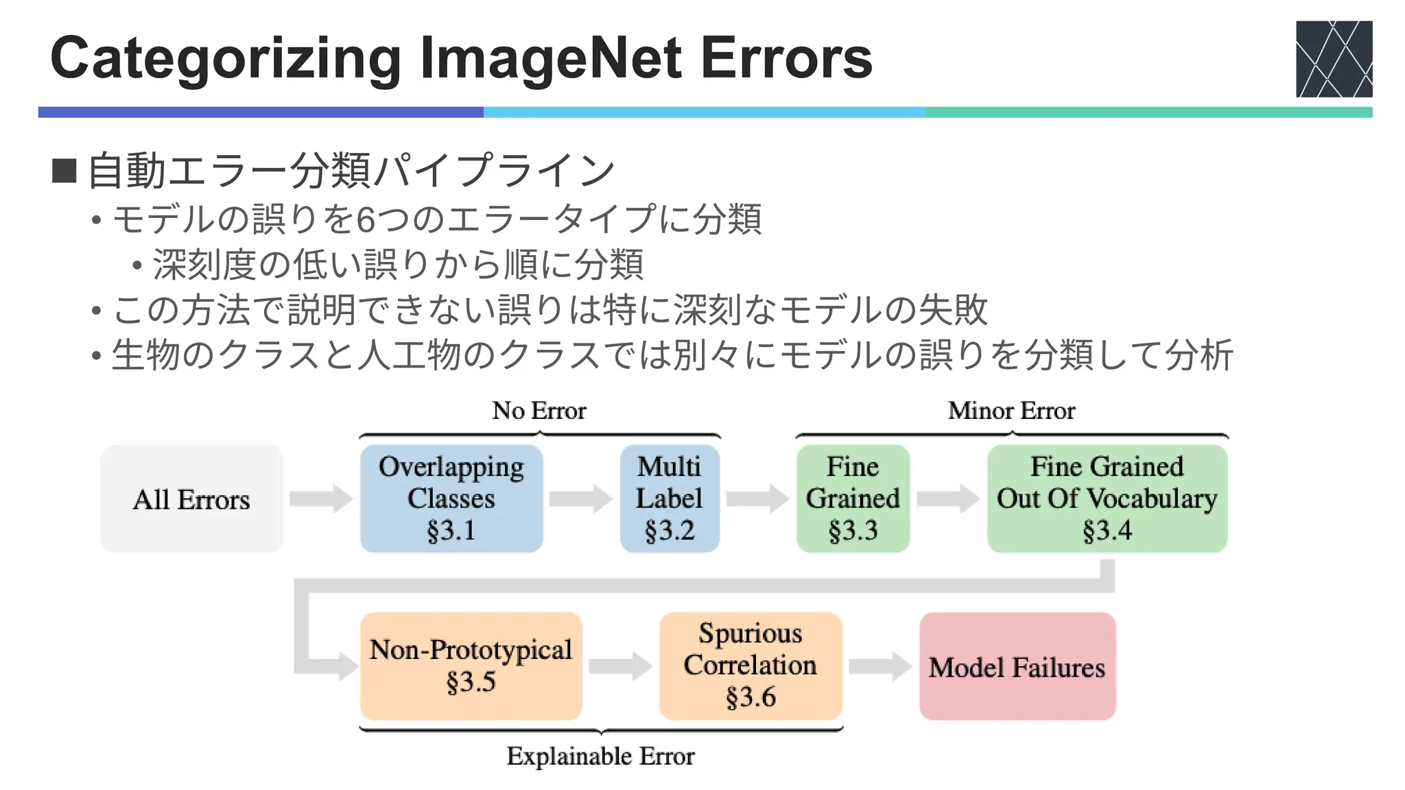 論文紹介：Automated Classification of Model Errors on ImageNet | PPT