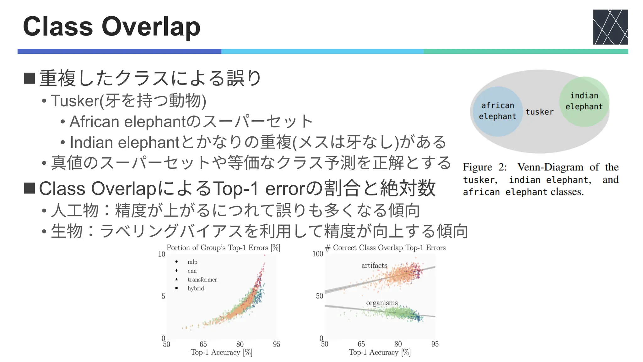 論文紹介：Automated Classification of Model Errors on ImageNet | PPT