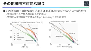 論文紹介：Automated Classification of Model Errors on ImageNet | PPT