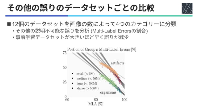 論文紹介：Automated Classification of Model Errors on ImageNet | PPT