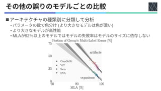 論文紹介：Automated Classification of Model Errors on ImageNet | PPT
