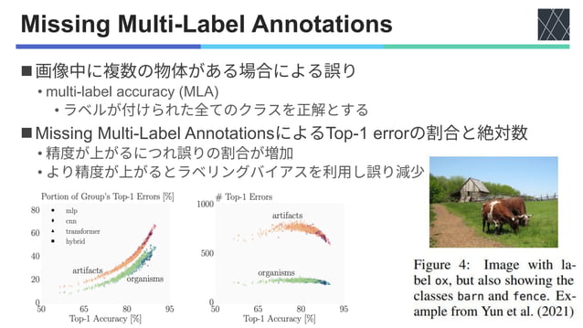 論文紹介：Automated Classification of Model Errors on ImageNet | PPT