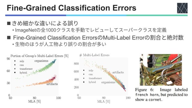 論文紹介：Automated Classification of Model Errors on ImageNet | PPT
