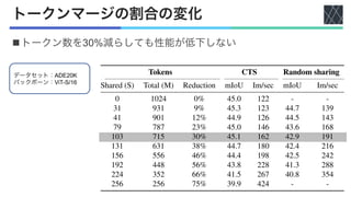 論文紹介：Content-Aware Token Sharing for Efficient Semantic Segmentation With Vision Transformers | PPT