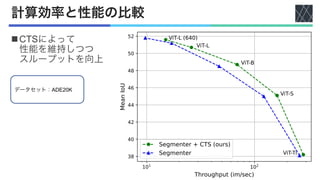 論文紹介：Content-Aware Token Sharing for Efficient Semantic Segmentation With Vision Transformers | PPT