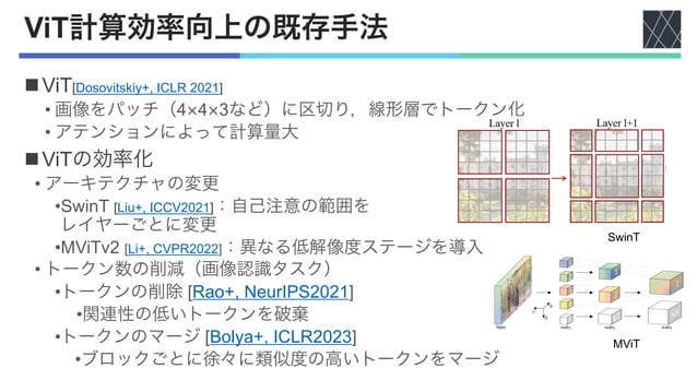 論文紹介：Content-Aware Token Sharing for Efficient Semantic Segmentation With Vision Transformers | PPT