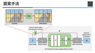 論文紹介：Content-Aware Token Sharing for Efficient Semantic Segmentation With Vision Transformers | PPT