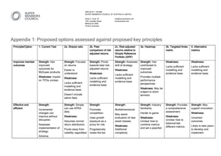 20240419-SMC-submission-Annual-Superannuation-Performance-Test-–-design ...
