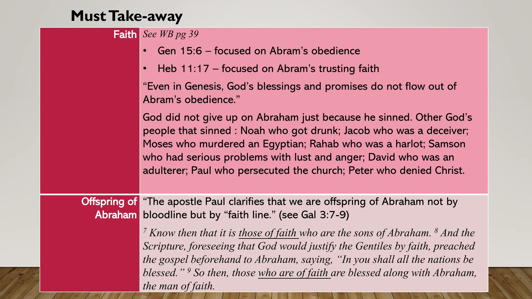 Abraham and the Nations - study of Genesis | PDF