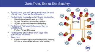DDS-Security 1.2 - What's New? Stronger security for long-running ...