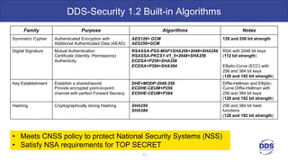 DDS-Security 1.2 - What's New? Stronger security for long-running ...