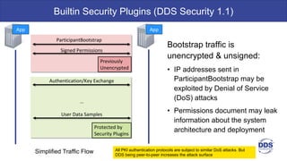 DDS-Security 1.2 - What's New? Stronger security for long-running ...