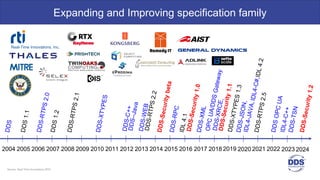 DDS-Security 1.2 - What's New? Stronger security for long-running ...