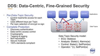 DDS-Security 1.2 - What's New? Stronger security for long-running systems | PPT