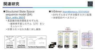 論文紹介：Selective Structured State-Spaces for Long-Form Video Understanding | PDF