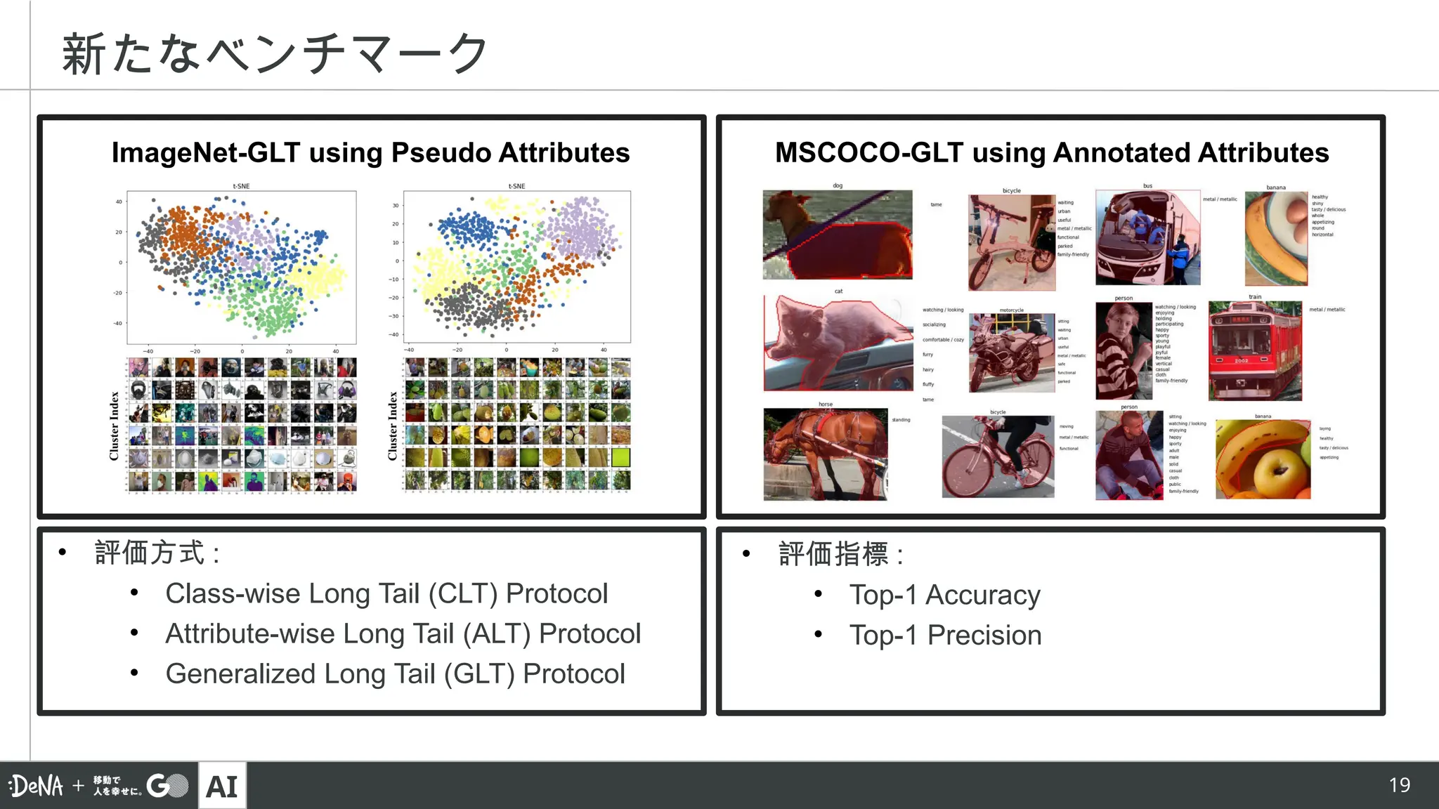Generalized Long-Tailed Classification解説 | PPTX