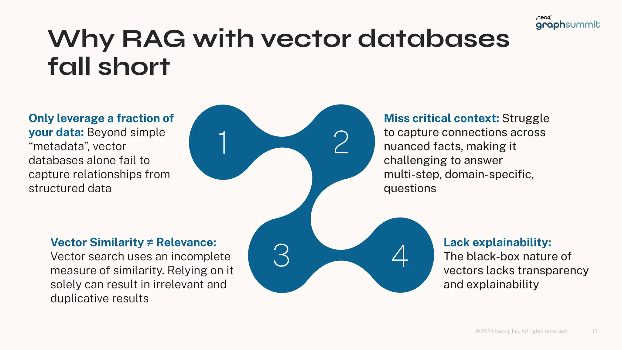 Workshop: Enabling GenAI Breakthroughs with Knowledge Graphs ...